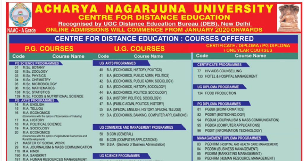 Acharya Nagarjuna University Logo