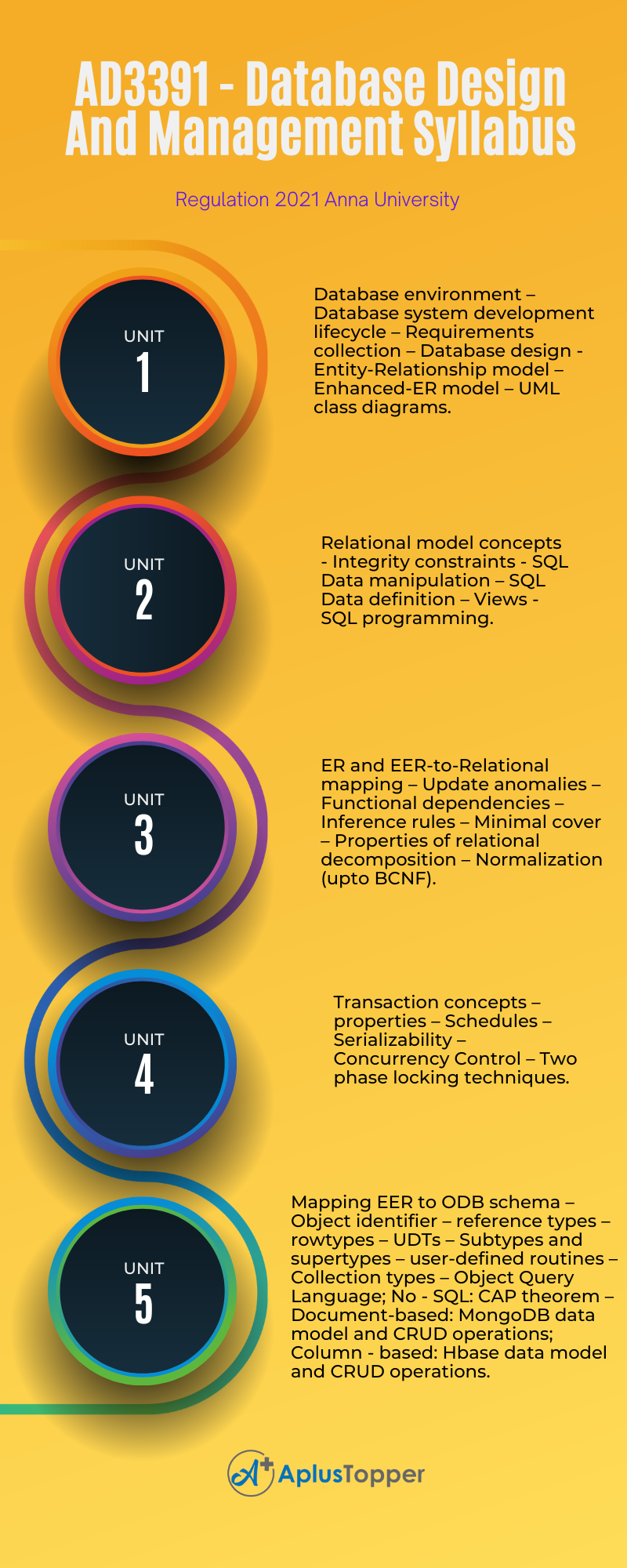 AD3391 - Database Design And Management Syllabus Regulation 2021 Anna University - A Plus Topper