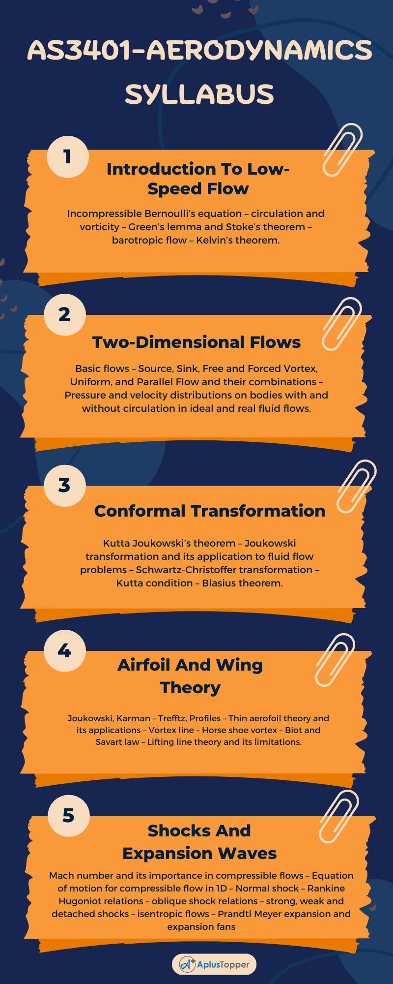 AS3401 - Aerodynamics Syllabus Regulation 2021 Anna University - A Plus Topper