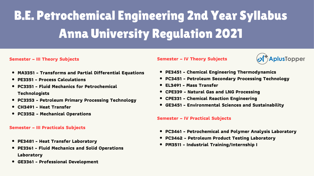 B.E. Petrochemical Engineering Syllabus Anna University Regulation 2021 ...