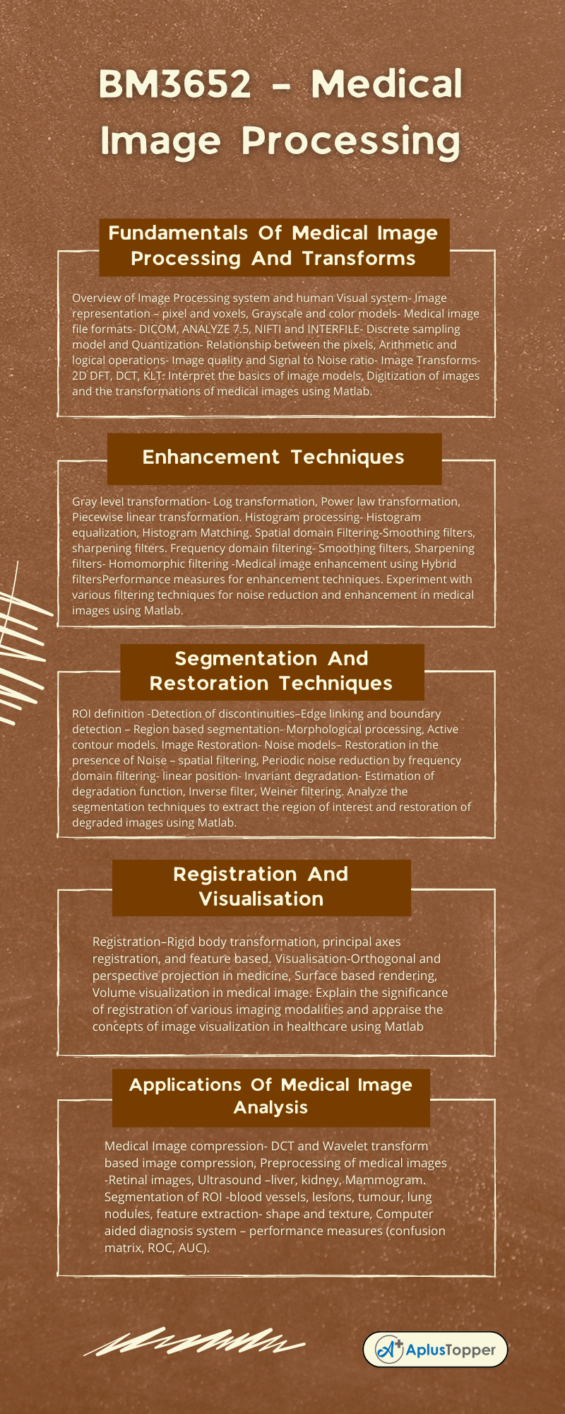 BM3652 – Medical Image Processing Syllabus Regulation 2021 Anna University - A Plus Topper