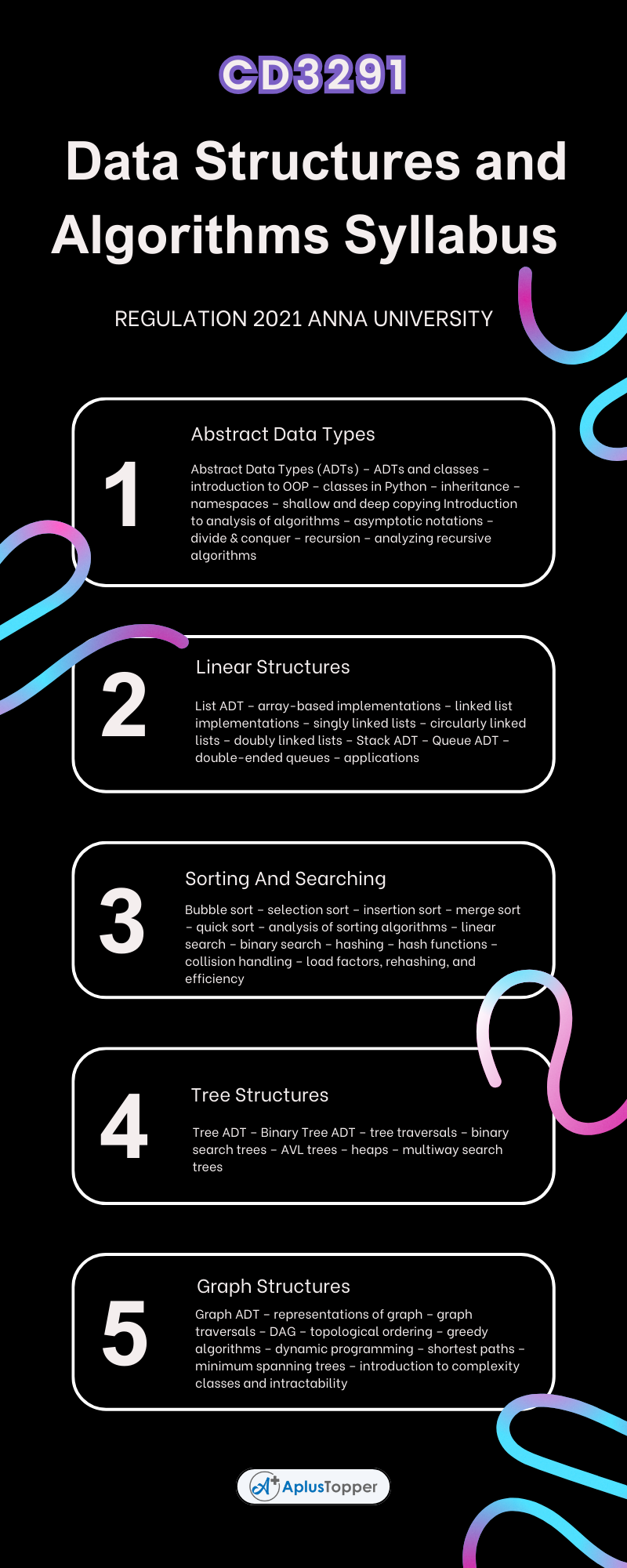 Cd3291 Data Structures And Algorithms Syllabus Regulation 2021 Anna University A Plus Topper