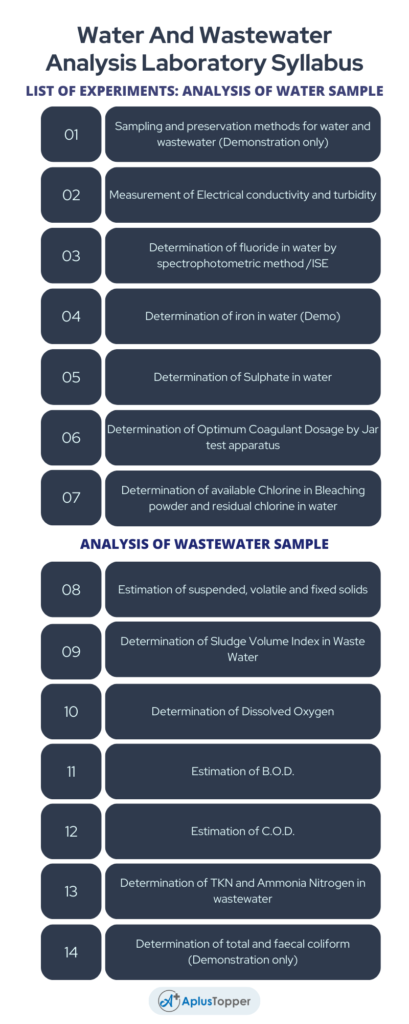 CE3311 Water And Wastewater Analysis Laboratory Syllabus Regulation CE3311 Water And Wastewater Analysis Laboratory Syllabus Regulation