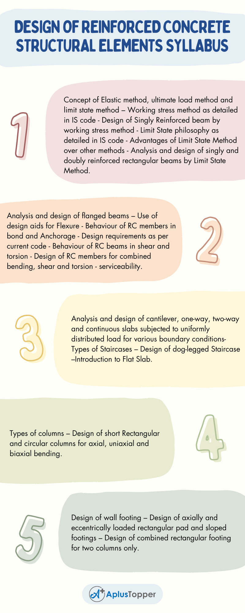 Design Of Reinforced Concrete Structures Syllabus - Infoupdate.org