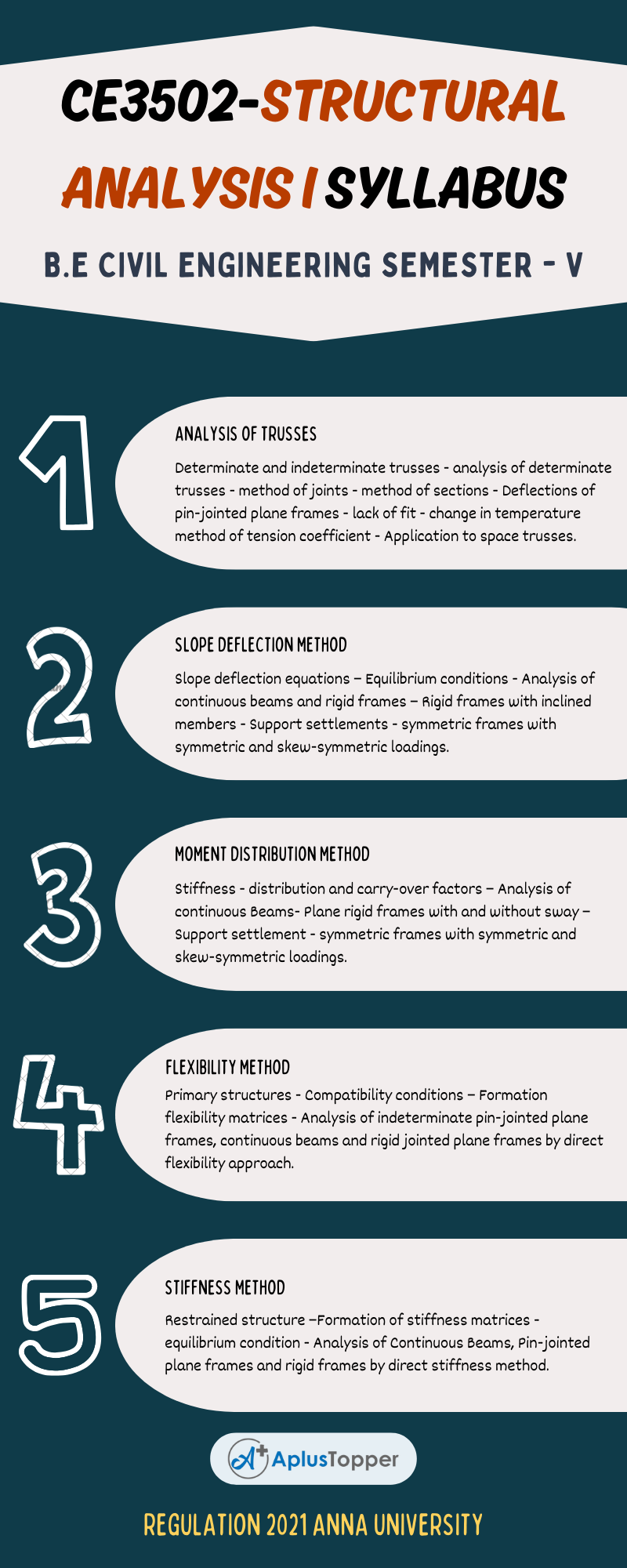 CE3502-Structural Analysis I Syllabus Regulation 2021 Anna University ...