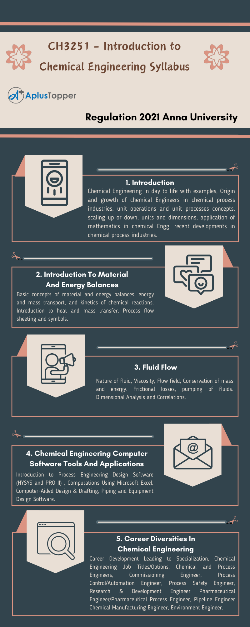 CH3251 - Introduction to Chemical Engineering Syllabus Regulation 2021 ...