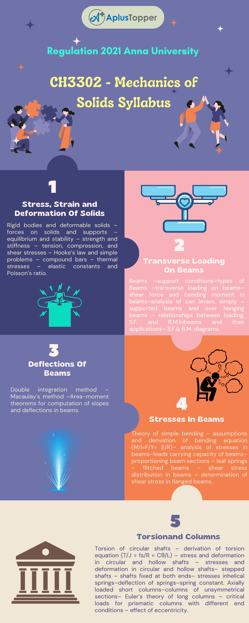 CH3302 - Mechanics of Solids Syllabus Regulation 2021 Anna University ...