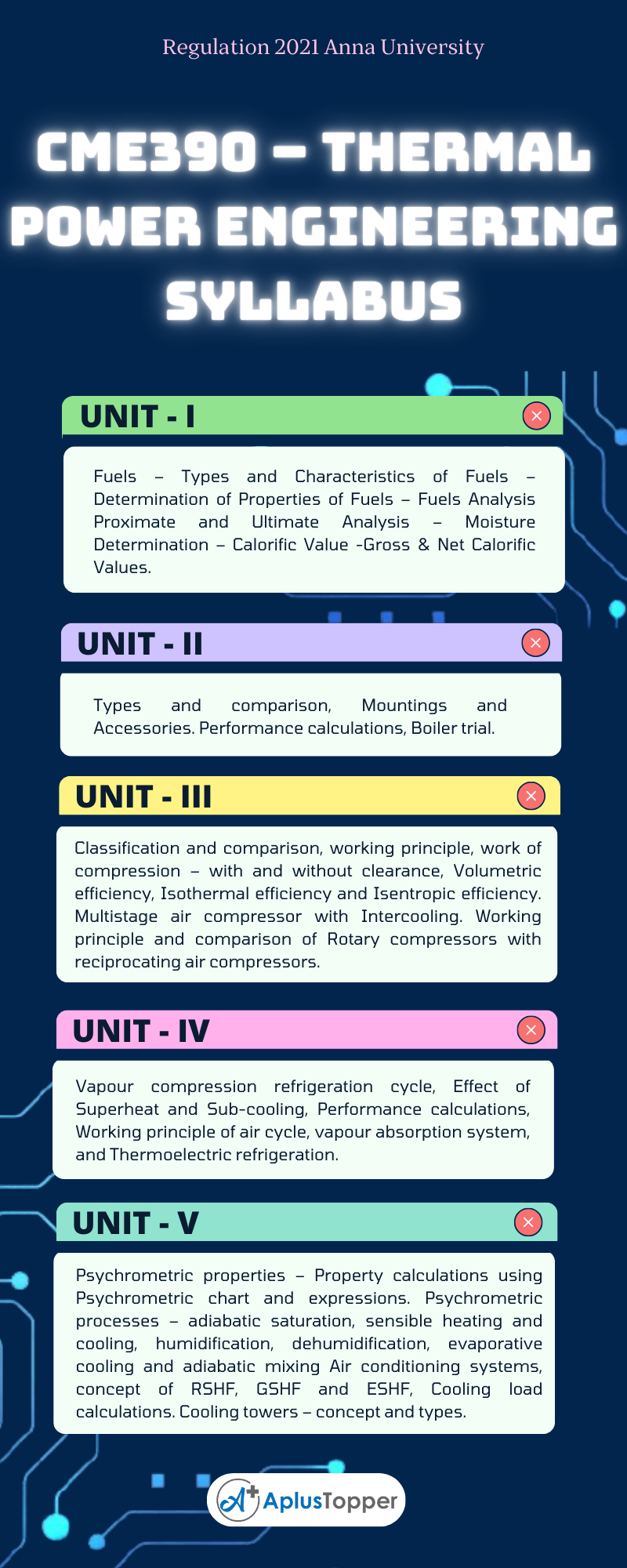 CME390 – Thermal Power Engineering Syllabus Regulation 2021 Anna University - A Plus Topper