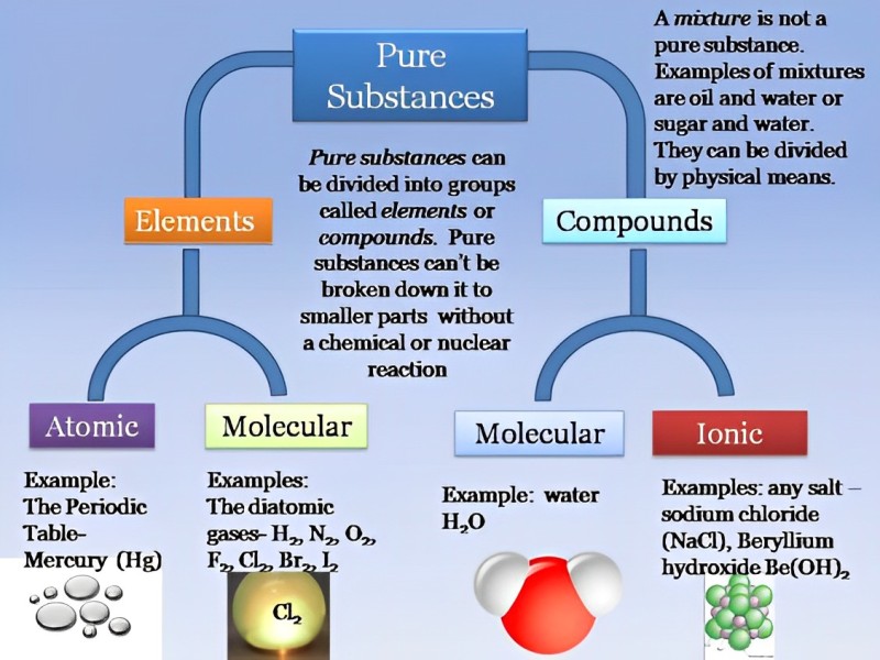 Pure Substance Examples List