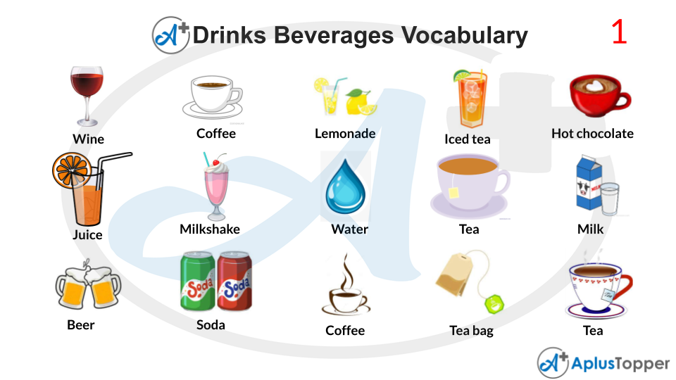 Drinks Beverages Vocabulary | List of Drink and Beverages Vocabulary With Description and ...