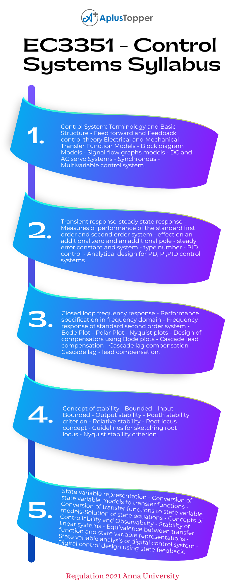 EC3351 - Control Systems Syllabus Regulation 2021 Anna University - A ...