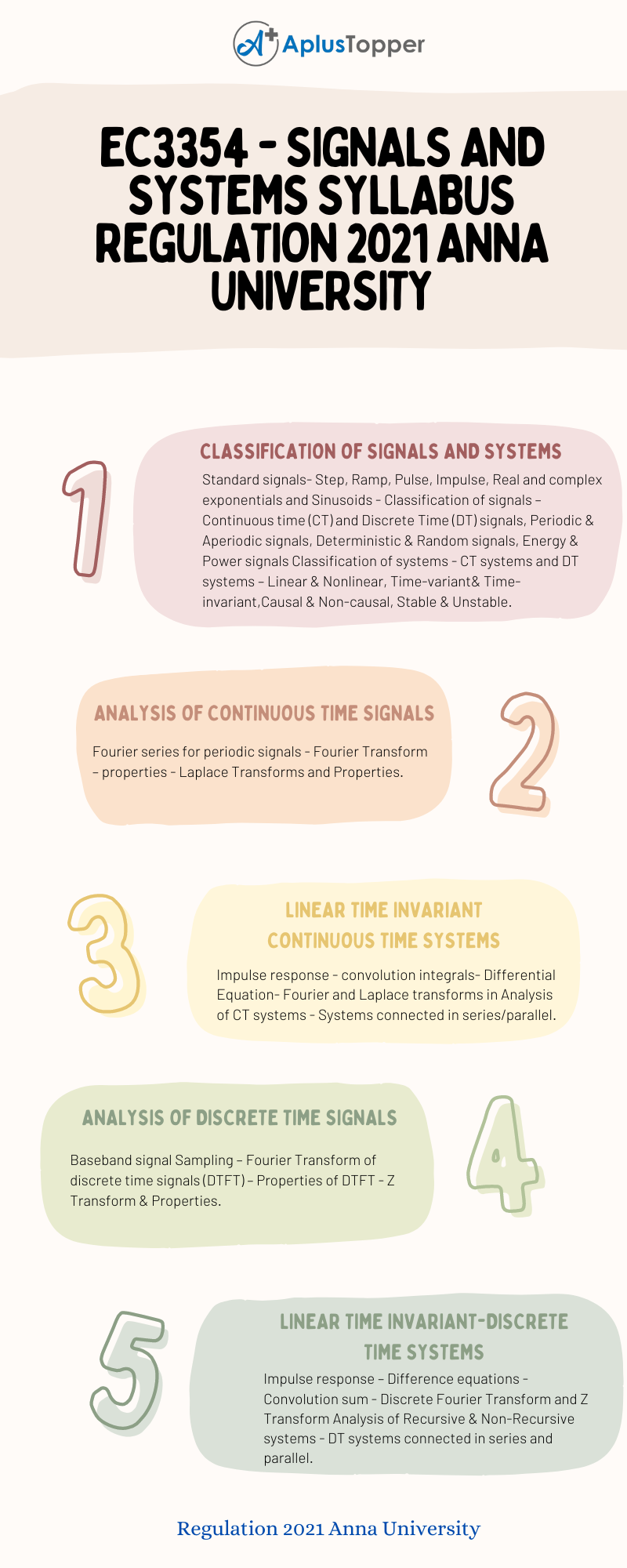 EC3354 - Signals And Systems Syllabus Regulation 2021 Anna University ...