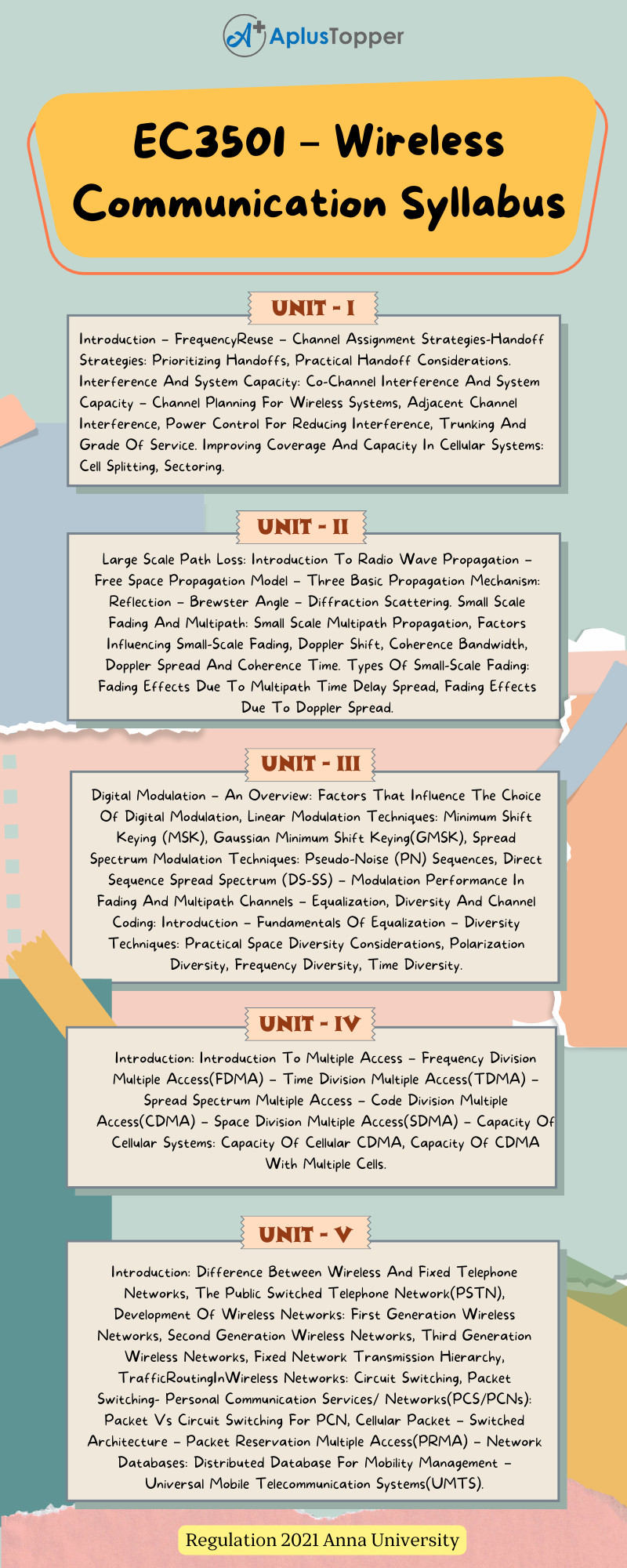 EC3501 – Wireless Communication Syllabus Regulation 2021 Anna University - A Plus Topper