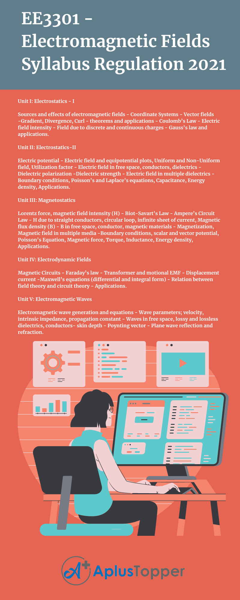 EE3301 - Electromagnetic Fields Syllabus Regulation 2021 Anna University - A Plus Topper