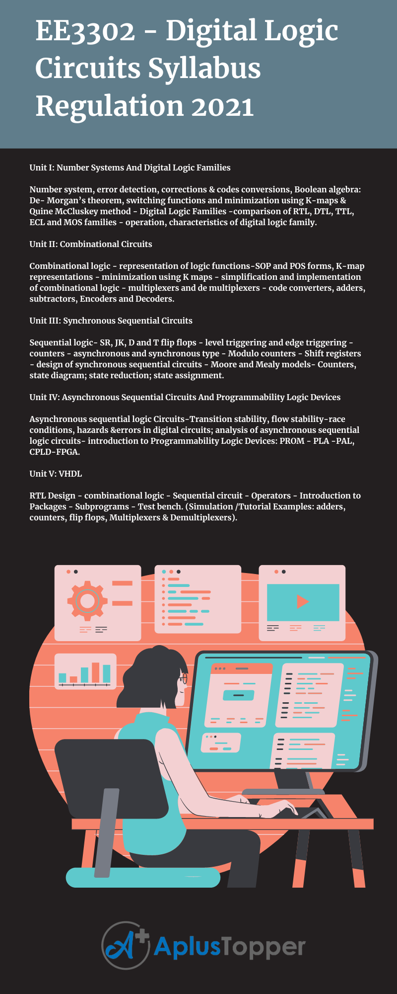 EE3302 - Digital Logic Circuits Syllabus Regulation 2021 Anna University - A Plus Topper
