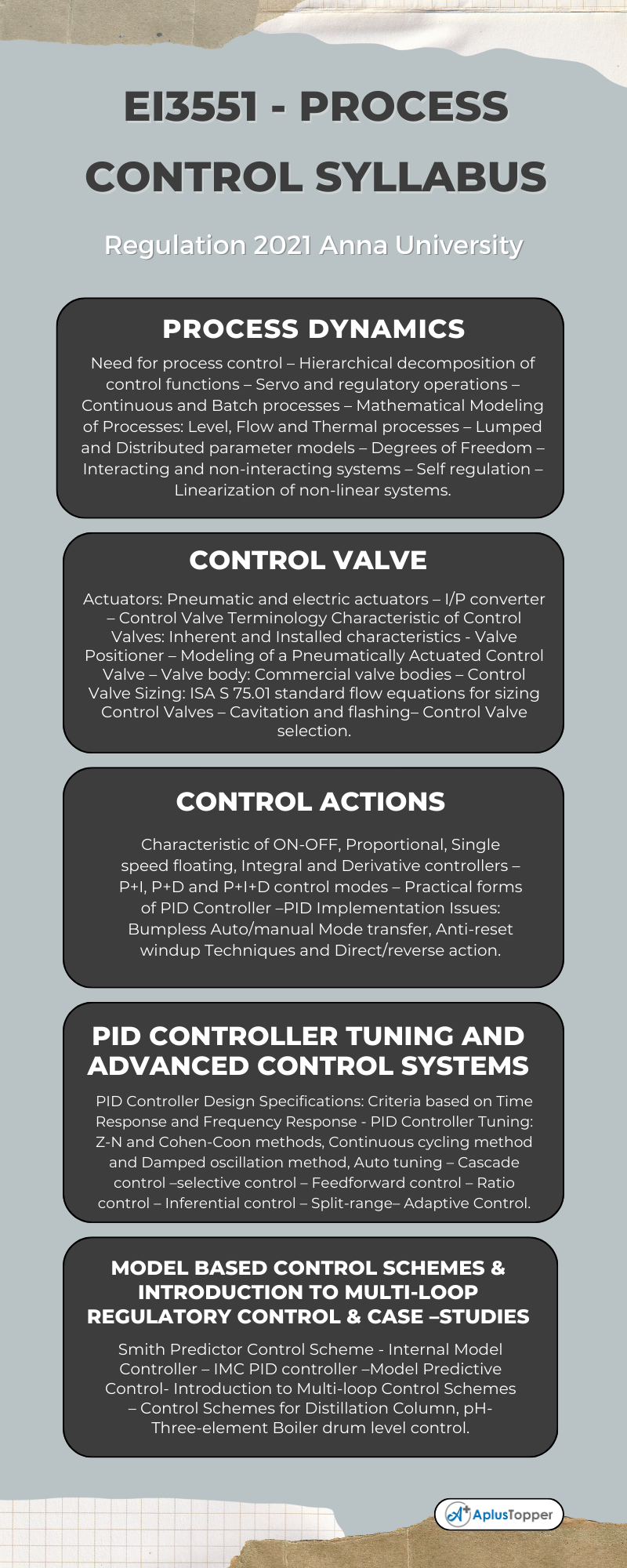 EI3551 - Process Control Syllabus Regulation 2021 Anna University - A ...