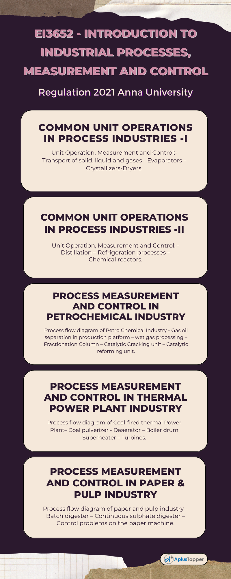 EI3652 - Introduction To Industrial Processes, Measurement And Control ...
