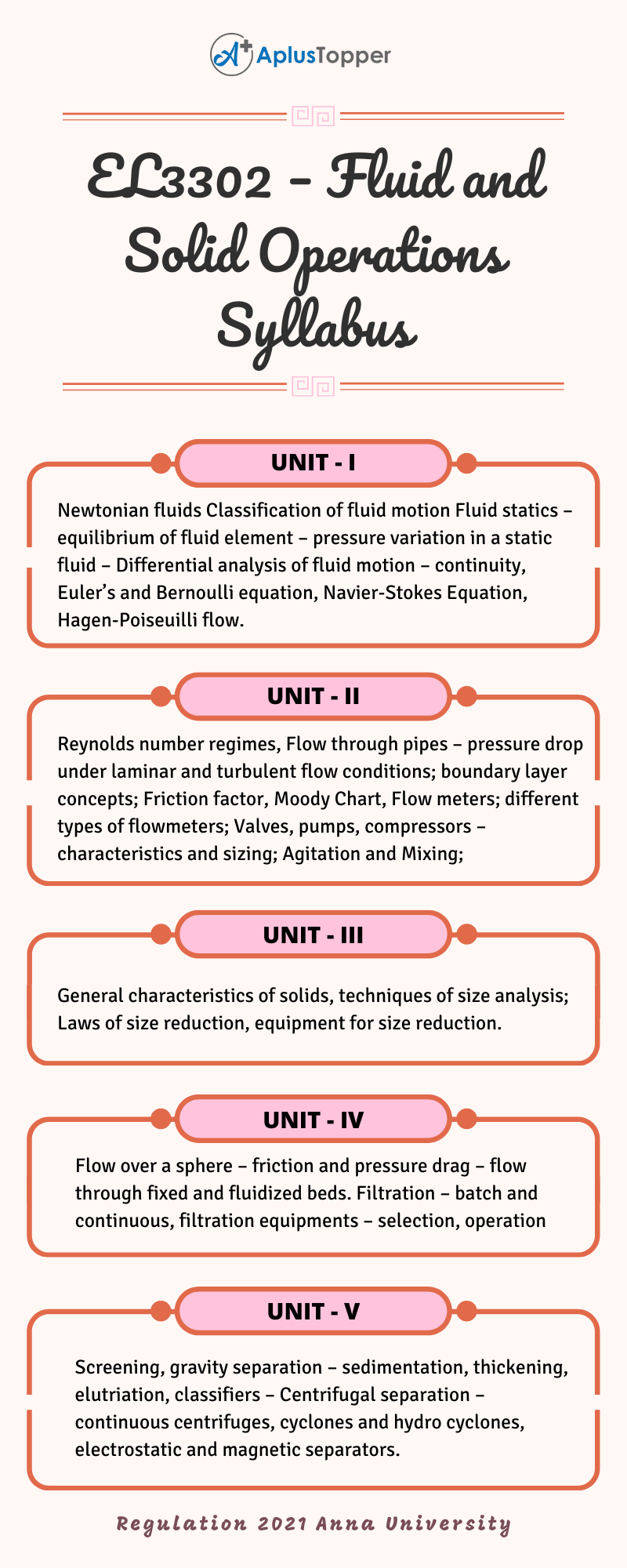 EL3302 - Fluid and Solid Operations Syllabus Regulation 2021 Anna University - A Plus Topper