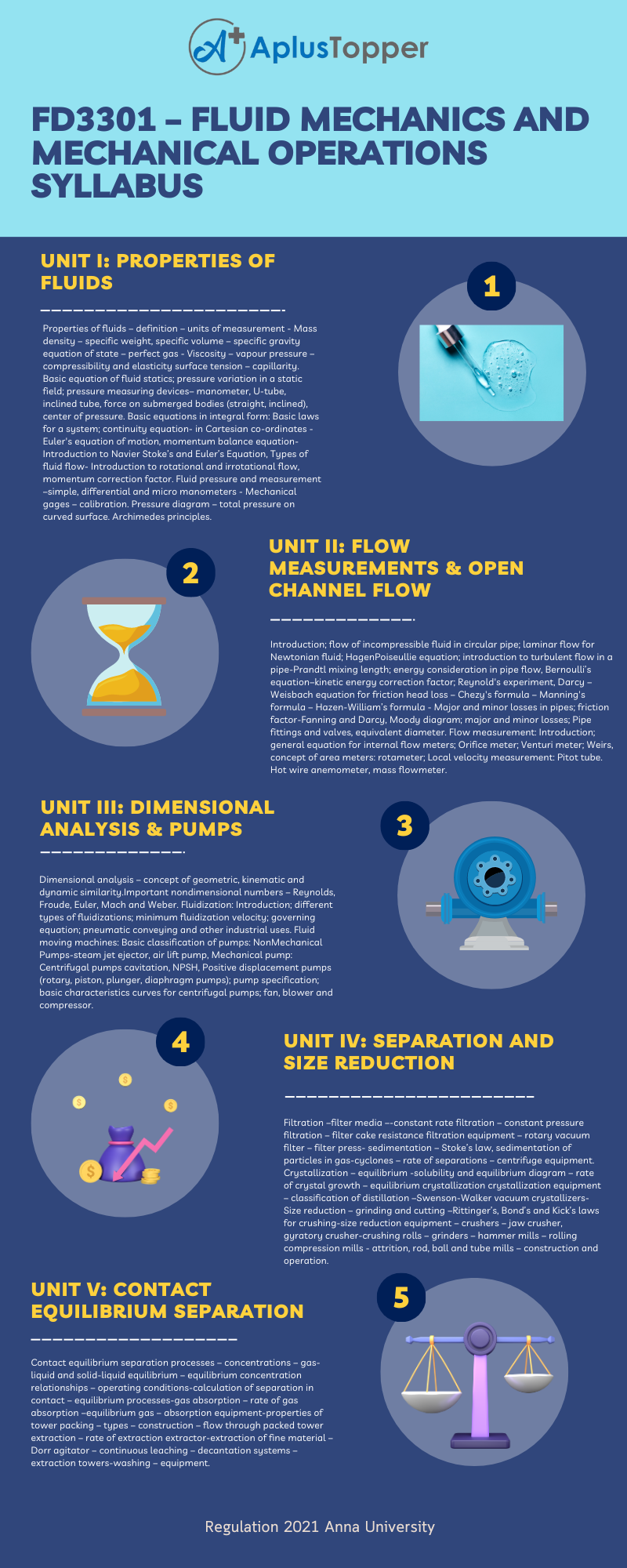 FD3301 – Fluid Mechanics and Mechanical Operations Syllabus Regulation 2021 Anna University - A ...