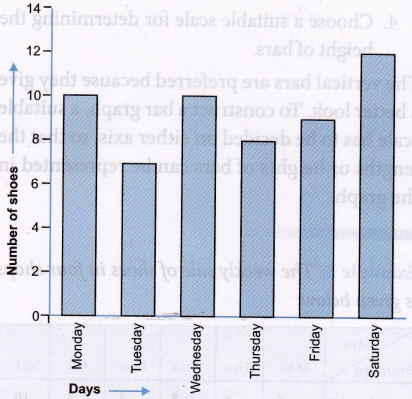 How do you Represent the Data in Statistics - A Plus Topper