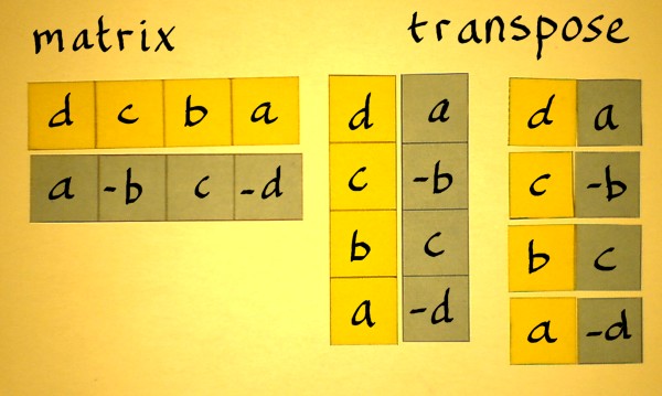 How do you Transpose a Matrix? - A Plus Topper