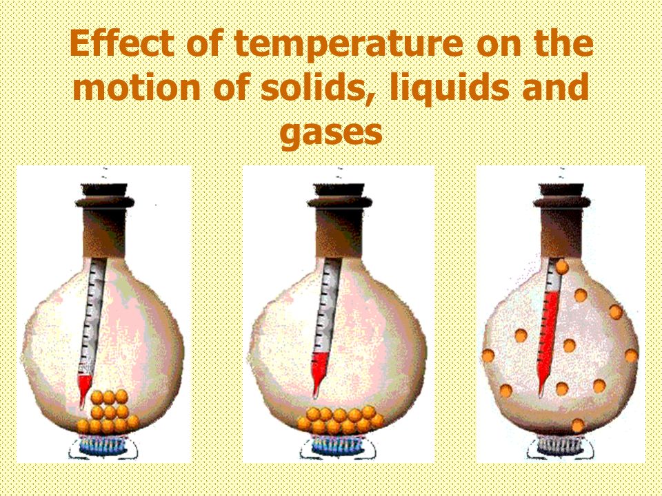 How does the Temperature Affect the Movement of Particles - A Plus Topper