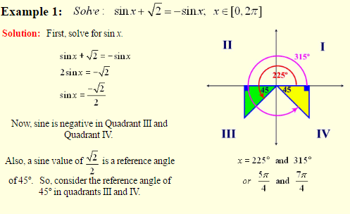 How to Find the General Solution of Trigonometric Equations? - A Plus ...