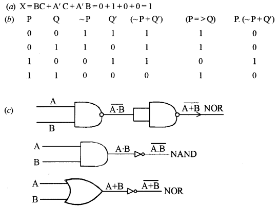 ISC Computer Science Question Paper 2010 Solved for Class 12 - A Plus Topper
