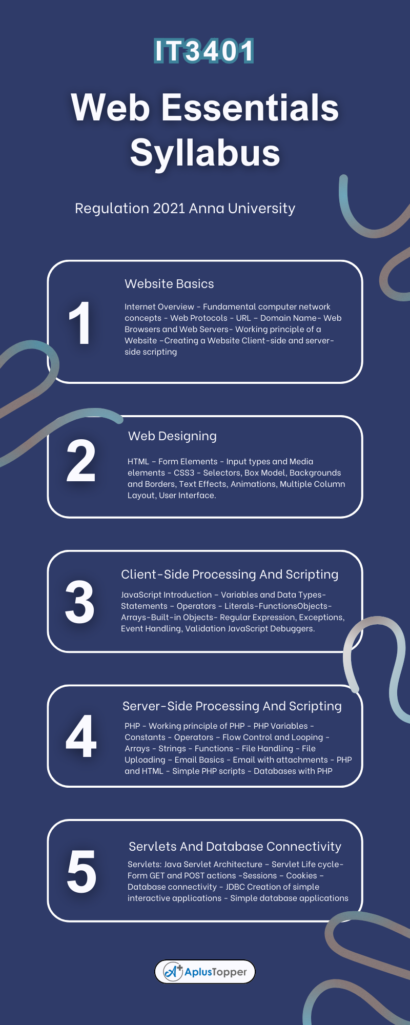 IT3401 – Web Essentials Syllabus Regulation 2021 Anna University - A ...