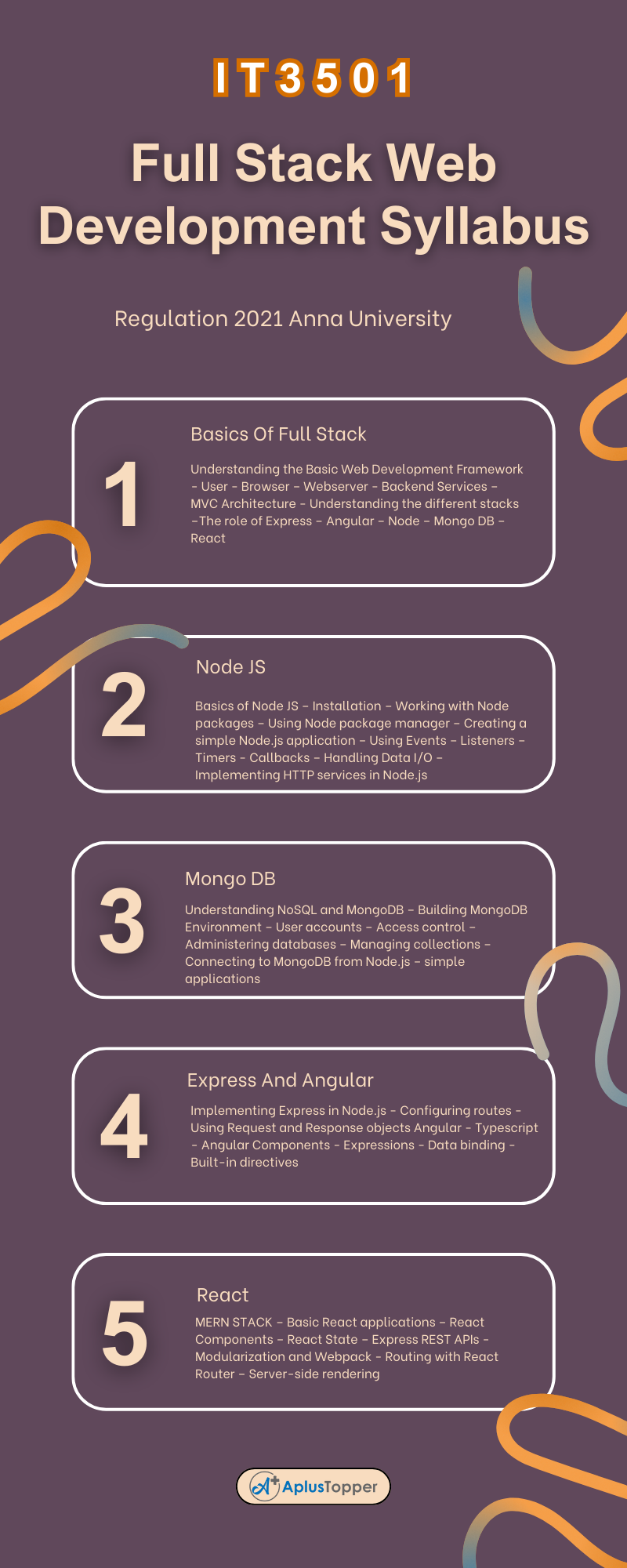 IT3501 – Full Stack Web Development Syllabus Regulation 2021 Anna University - A Plus Topper