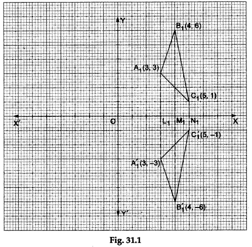 Math Labs with Activity - Obtain the Mirror Image of a Given ...