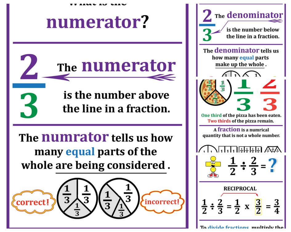 Math Posters for Class 6 - A Plus Topper