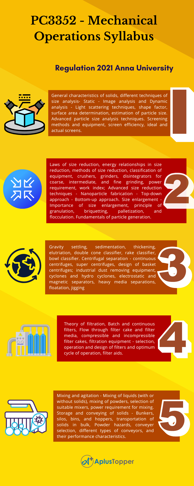 PC3352 - Mechanical Operations Syllabus Regulation 2021 Anna University ...