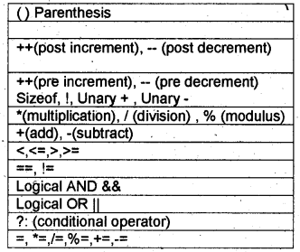 Plus One Computer Application Notes Chapter 6 Introduction to ...
