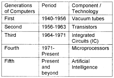 Plus One Computer Science Chapter Wise Questions and Answers Chapter 1 The Discipline of ...