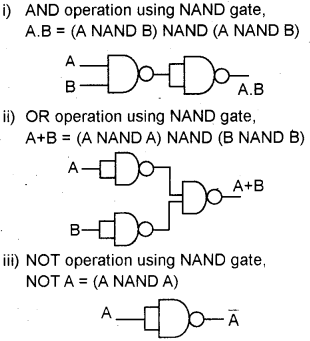 Plus One Computer Science Chapter Wise previous Questions Chapter 2 Data Representation and ...