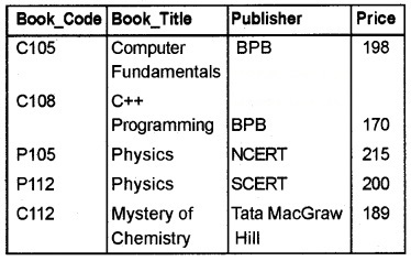 Plus Two Computer Application Chapter Wise Questions and Answers Chapter 8 Database Management ...