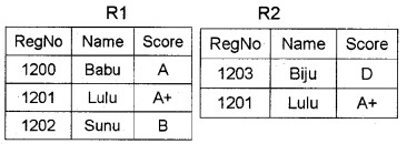 Plus Two Computer Application Chapter Wise Questions and Answers Chapter 8 Database Management ...