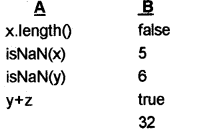 Plus Two Computer Science Chapter Wise Questions and Answers Chapter 6 Client-Side Scripting ...