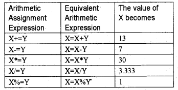 Plus Two Computer Science Chapter Wise Questions and Answers Chapter 6 ...