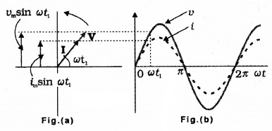 Plus Two Physics Notes Chapter 7 Alternating Current - A Plus Topper