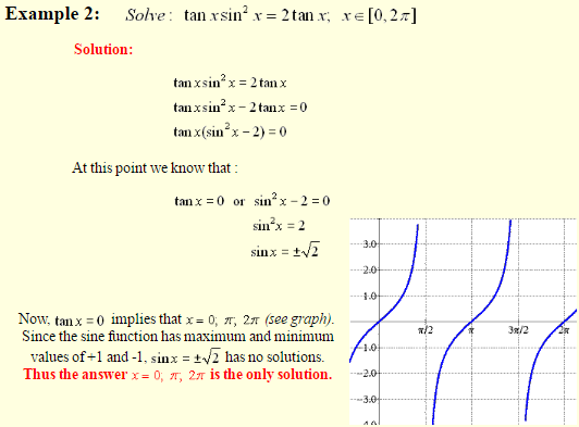 Solving Trigonometric Equations - A Plus Topper