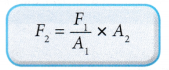 Understanding Pressure Using Pascal’s Principle - A Plus Topper