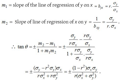 What is a Linear Regression Model? - A Plus Topper