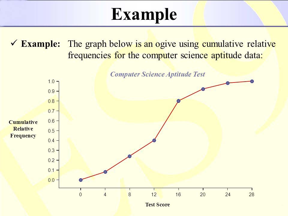 Ogive Graph Examples How To Create An Ogive Graph In Excel