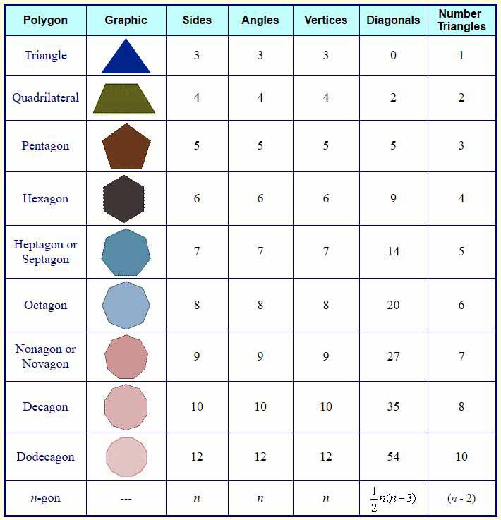 Regular Polygon Examples Types Of Regular Polygons – GeoGebra